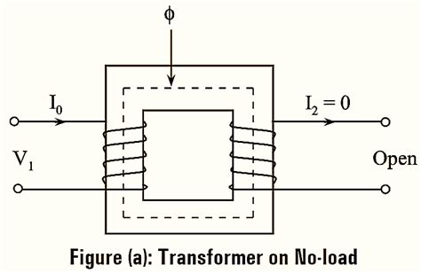 Transformer On No Load Circuit Diagram And Phasor Diagram Electrical