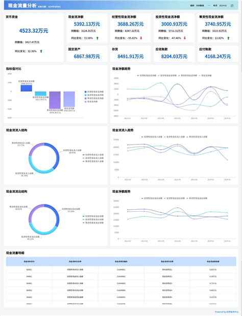财务分析报表必须掌握的3种分析方法 Finereport报表知识库 财务分析报表必须掌握的3种分析方法 Finereport报表知识库