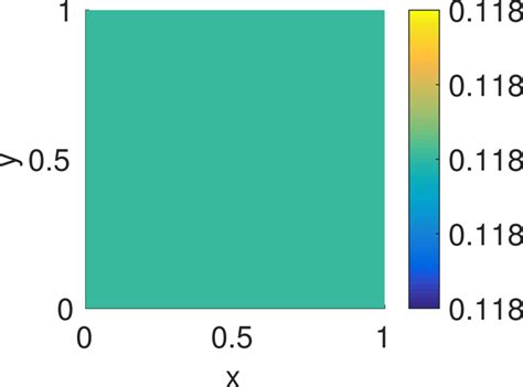 The Diffusivity Advection And Source Fields Of The 2d Download