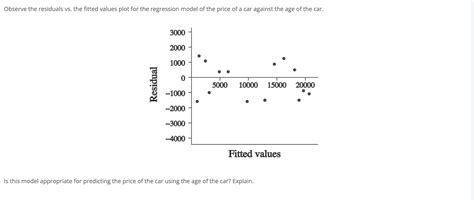 solved observe the residuals vs the fitted values plot for
