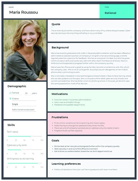 Sample Learner Persona For Eer About Cybersecurity Awareness Training Download Scientific Diagram