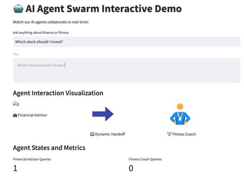 Venugopal Adep On Linkedin Ai Machinelearning Openai Agentswarm Multiagentsystems Innovation