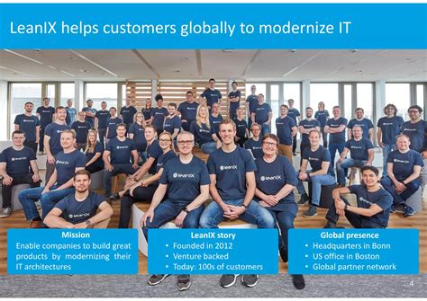 Leanix And Loqutus Next Generation Enterprise Architecture Management Ppt