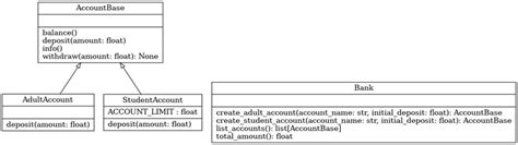 Modeling A Banking System In Oop Dev Community