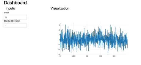 Using Dash From Plotly To Build Interactive Dashboards From Scratch — Part 1