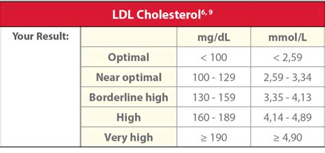 Target Ranges Pts Diagnostics