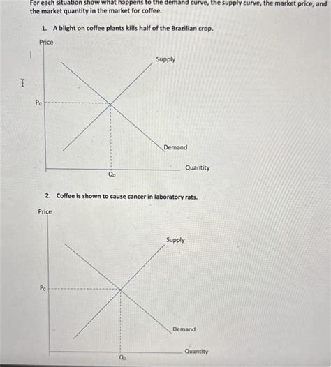 Solved For each situation show what happens to the demand | Chegg.com