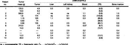 Dosimetrie Calculations Download Table