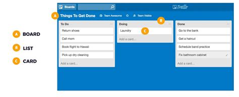 How To Use Trello To Manage A Remote Team