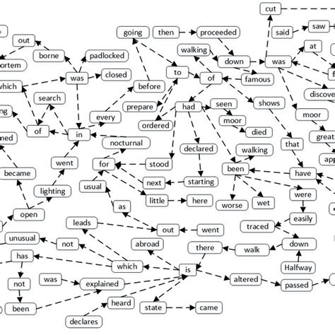 Information Cognition Graph Stapleton Download Scientific Diagram