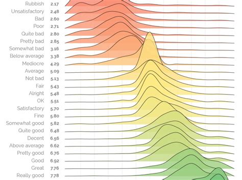 Interesting Data Visualization Examples About Elections Diversity And