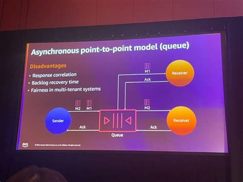 building next generation applications with event driven architecture