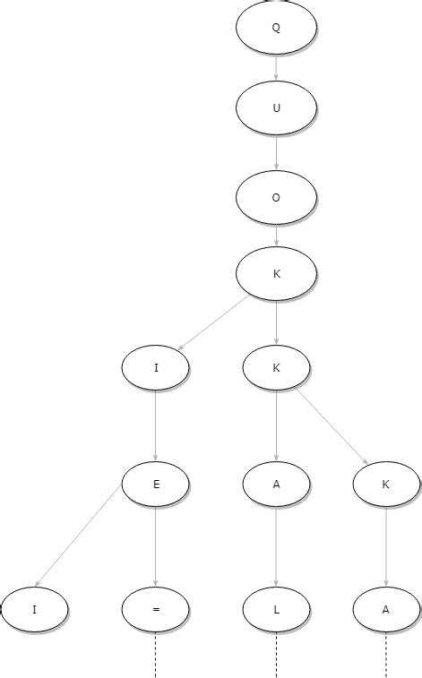 Github Mpgncrime Poc Hocho Crime Attack Poc A Compression Oracle Attacks Cve 2012 4929