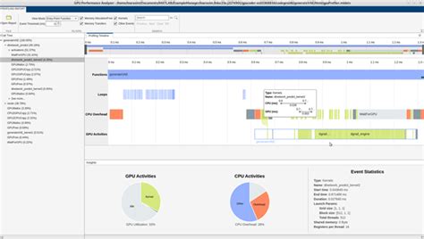 Analyze Performance Of Code Generated For Deep Learning Networks