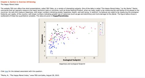 Solved Chapter 2 Section 5 Exercise 187abcdeg The Happy
