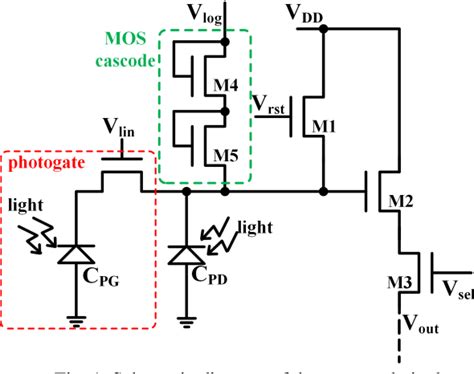 Figure 1 From Optimization Of Pixel Structure For Reducing Knee Point Variation In The