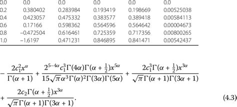 Exact And Approximate Result Of Test Example 41 With Various Values Of Download Table