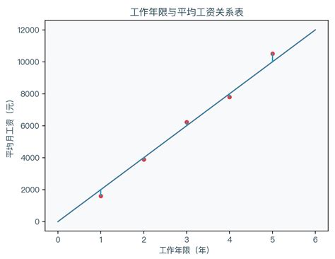 机器学习算法系列（三） 标准线性回归算法（standard Linear Regression Algorithm） Csdn博客