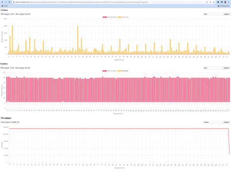 Jetty 12 Performance Figures Webtide