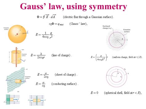 Ppt Physics 2102 Powerpoint Presentation Free Download Id1595297