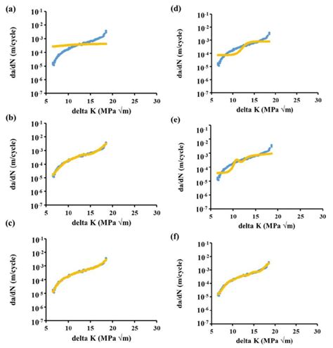 influence of neurons of extreme learning machine elm on testing cr
