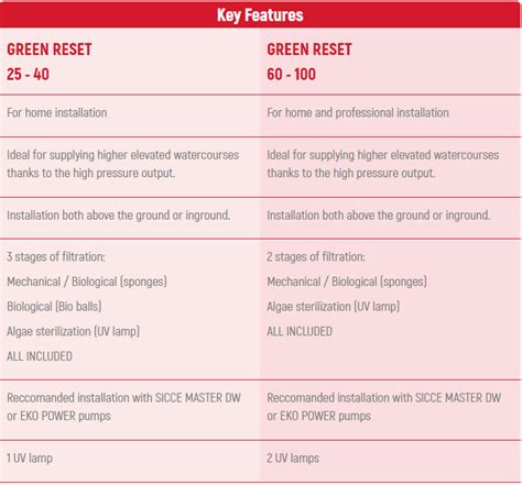 Sicce Green Reset 100l Pressure Filter 2x25w Uvc Lamp 50w Nature Aquariums