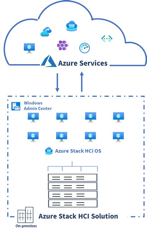 Supermicro Solutions For Microsoft Azure Stack Hci Super Micro Computer Inc