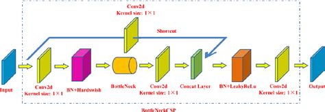 Figure 7 From A Real Time Apple Targets Detection Method For Picking