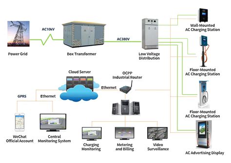 Ev Charger System Topology Wisewish Technology Ltd
