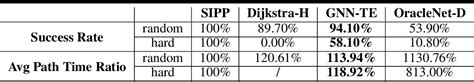 Table 9 From Learning Based Motion Planning In Dynamic Environments Using Gnns And Temporal
