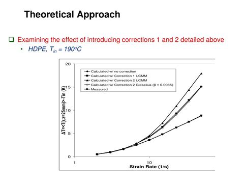 Ppt Thermodynamics Of Nonisothermal Polymer Flows Experiment Theory And Simulation