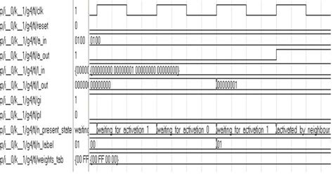 Presents Control Unit Processing After Nodes Initialization Download