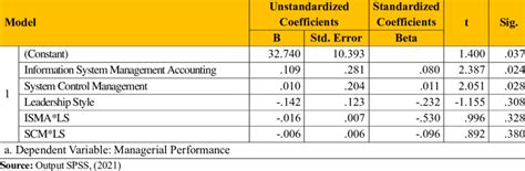 multiple linear regression equality 2 download scientific diagram