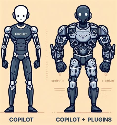 Getting To Know Copilot Plugins By Jaime López