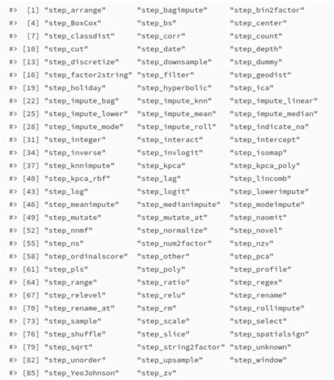 Explore Python Libraries For End To End Data Science Project By Duy Ngọc Geek Culture Medium
