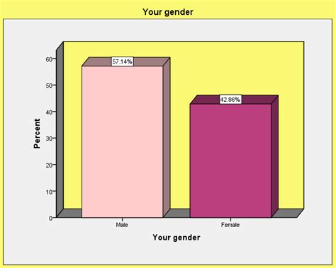 1 Gender Of Science Teachers Download Scientific Diagram