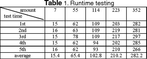 Table 1 From Dataflow Visual Programming Language Debugger Supported By