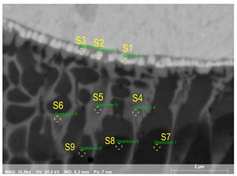 microstructural properties of particle reinforced multilayer systems of
