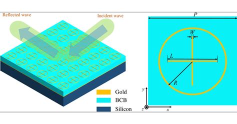 Dual Band Terahertz Metamaterial Absorber And Its Refractive Index Sensing Application For