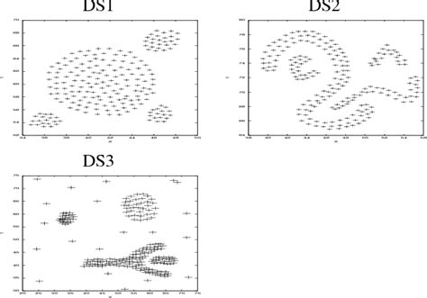 figure 2 from merging distance and density based clustering semantic