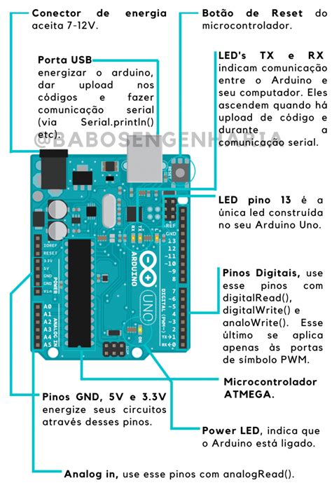 O que é Arduino Tudo Que Você Precisa Saber Guia Completo
