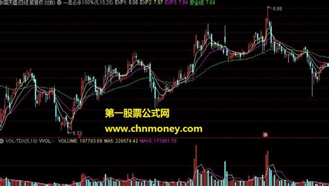 一击必杀100 常胜将军指标详解 通达信必杀通达信公式好公式网
