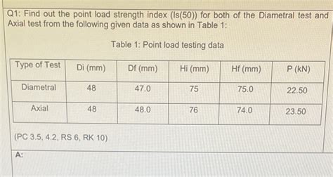 [solved] Q1 Find Out The Point Load Strength Index Is 50 For Both Of The Course Hero