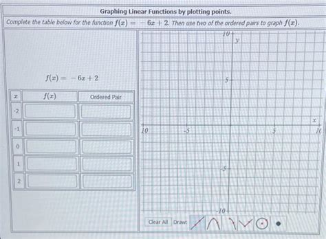 solved graphing linear functions by plotting points