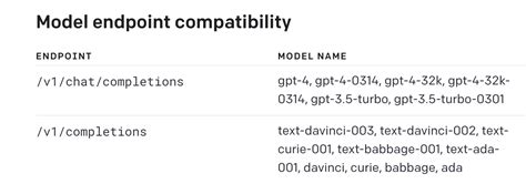 Can You All More Models Issue 18 MacPaw OpenAI GitHub