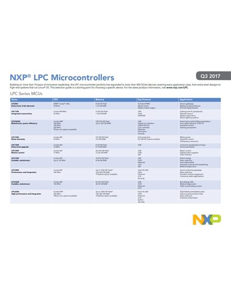 LPC 32 Bit Arm Based Microcontrollers NXP