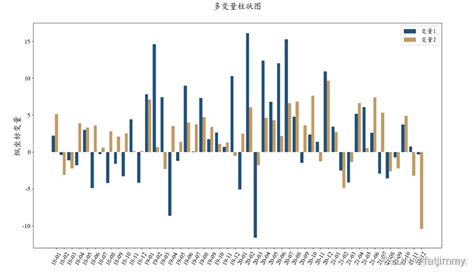 Python 折线图对比 Python折线图代码jkfox的技术博客51cto博客
