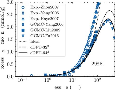 Figure 4 From Classical Density Functional Theory Reveals Structural Information Of H2 And Ch4