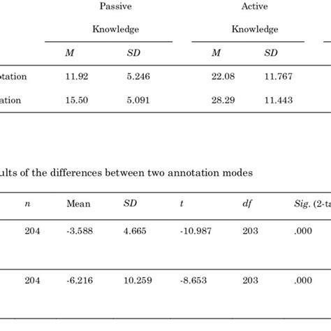 descriptive statistics for vks test and wm task download scientific