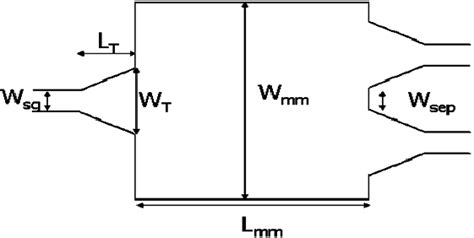 schematic diagram of the final design of the mmi used as 3 db splitter